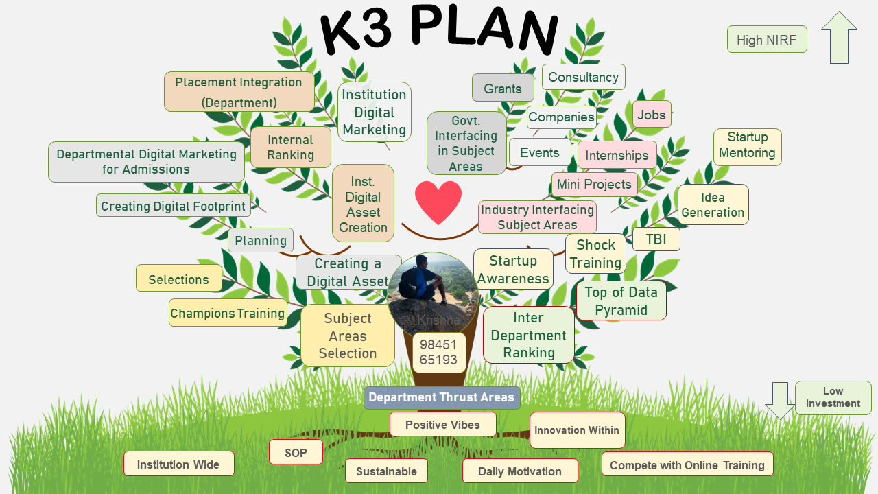 Boost Defence Startups in your Engineering College!! – India's War ...