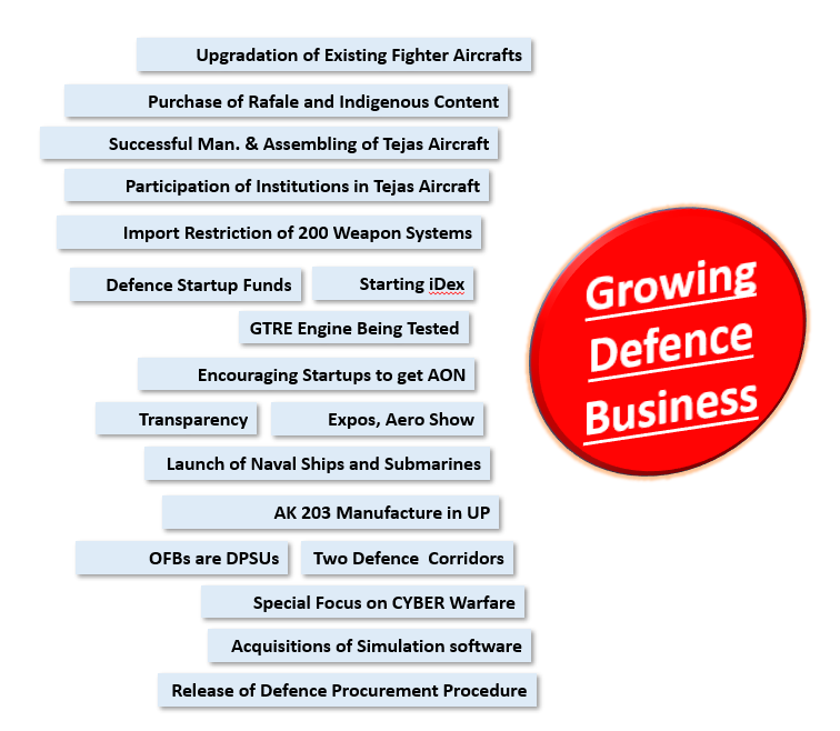 M Tech Defence Technology – Where should you get your degree? – India's ...