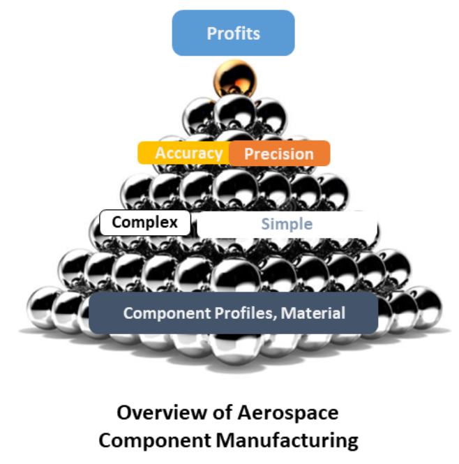 Aerospace & Defence Component Manufacturing Profit Series – India's War ...