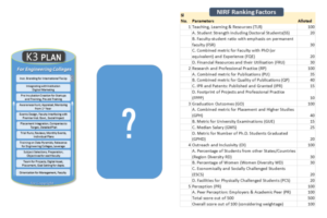 NIRF and K3 PLAN – India's War Factories