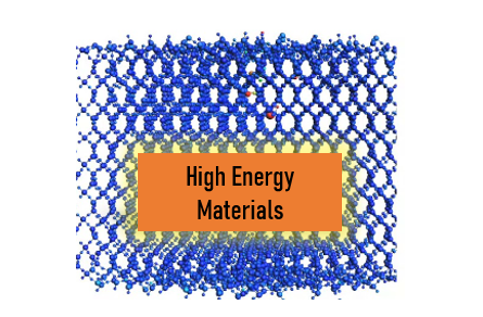 High Energy Materials Modeling & Simulation – India's War Factories