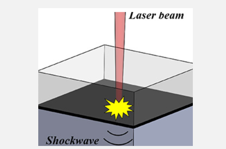 Modeling & Simulation of Laser Matter Interaction – India's War Factories