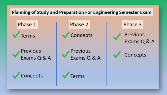 How to Score High in all Eight (8) Semesters of Engineering? – India's ...