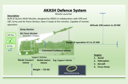 AKASH Defence System – India's War Factories