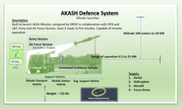 AKASH Defence System – India's War Factories