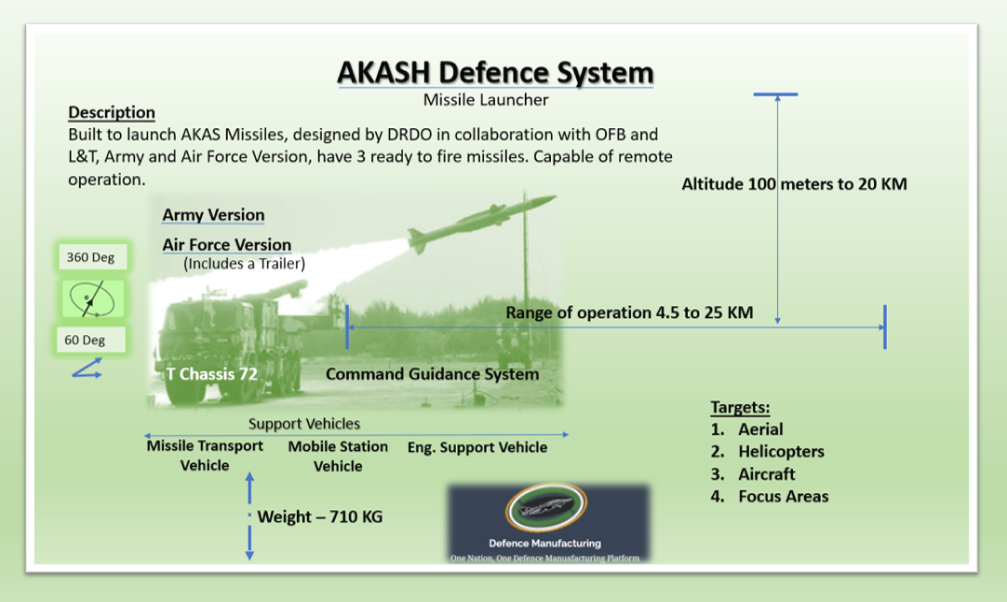 AKASH Defence System – India's War Factories