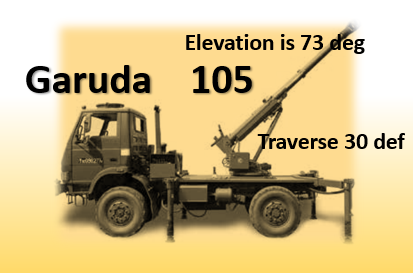 Garuda 105 – India's War Factories