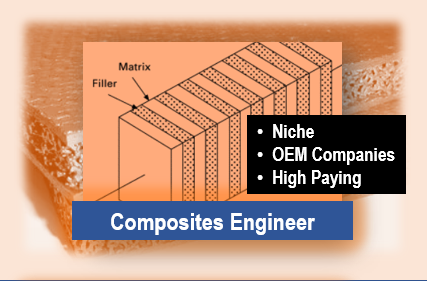 Composites Engineer – India's War Factories