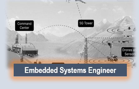 Embedded System Engineer – India's War Factories